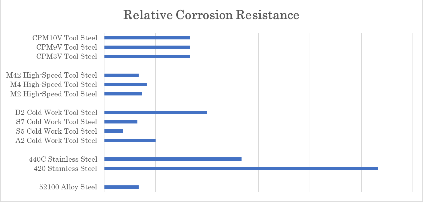 Relative Properties Comparison Charts – Alcon Tool