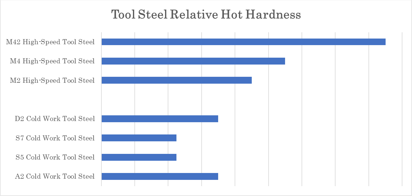 Relative Properties Comparison Charts – Alcon Tool