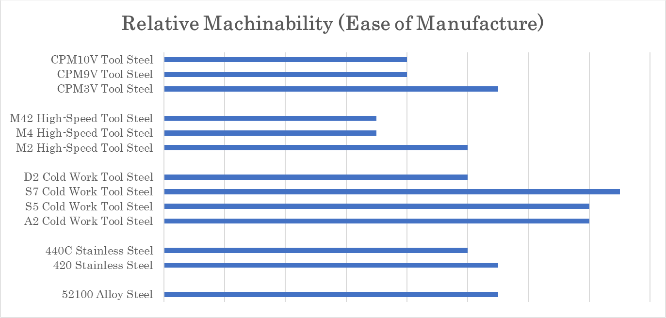 Relative Properties Comparison Charts – Alcon Tool