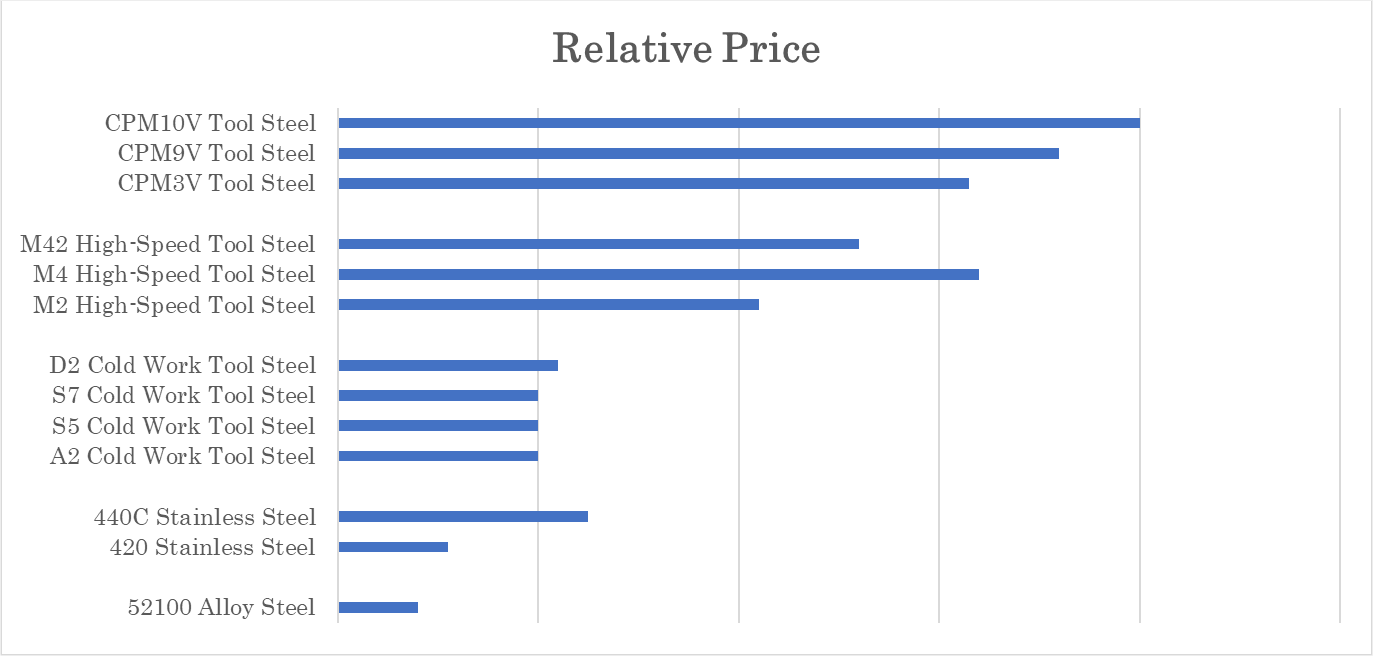 Relative Properties Comparison Charts – Alcon Tool
