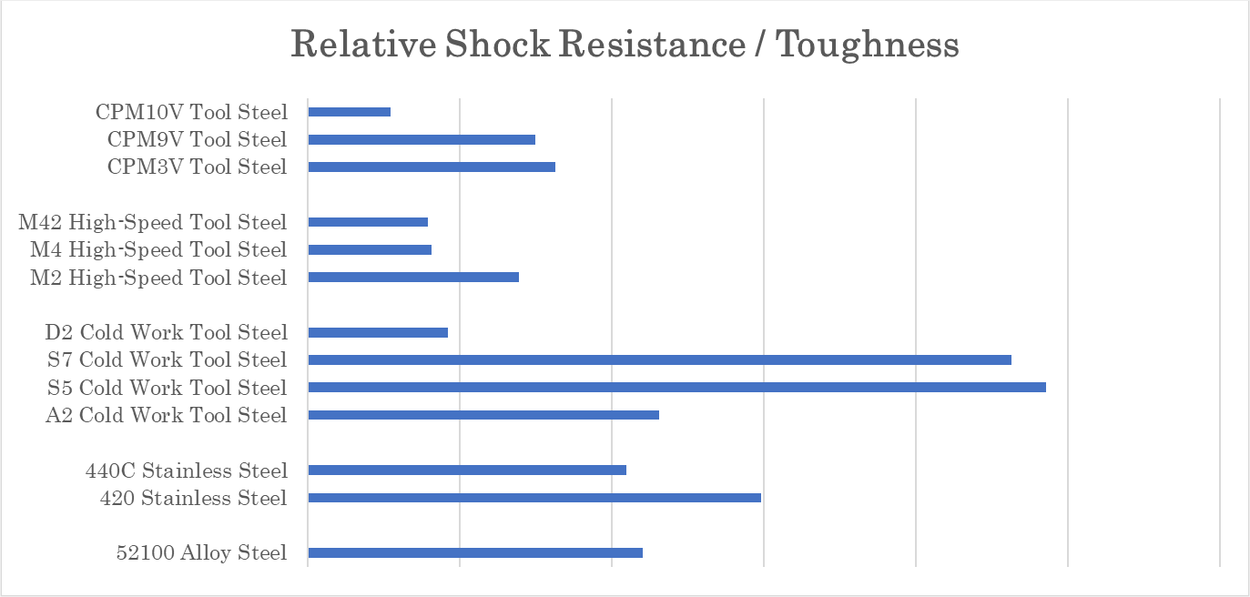 Relative Properties Comparison Charts – Alcon Tool